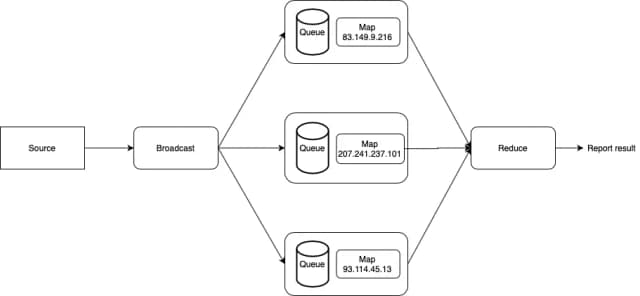 Bất đồng bộ trong Python - Coroutine | Phần 1